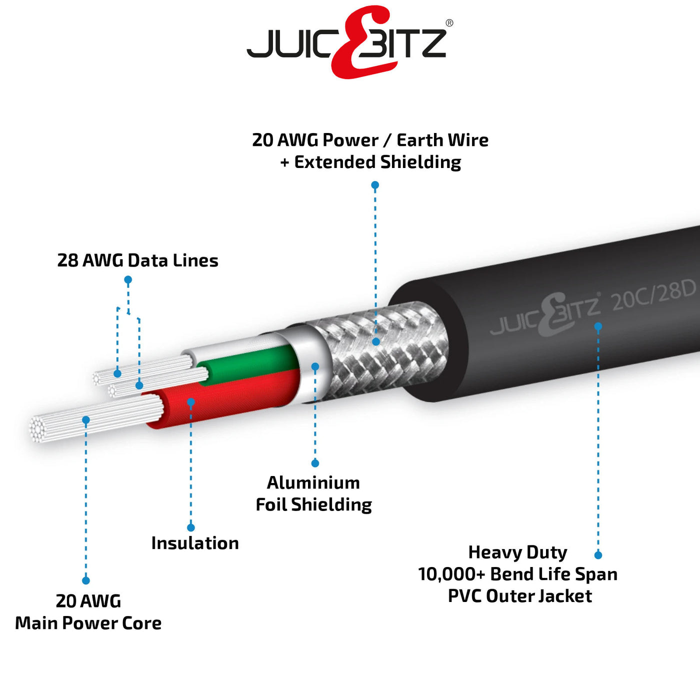 JuicEBitz - USB 2.0 Type A Male to Angled Micro B 20AWG Fast Charger ...